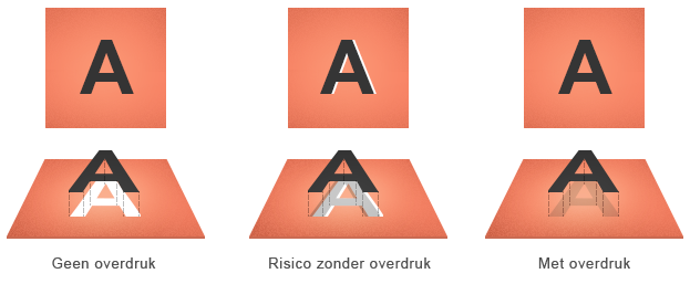 Overdruk handleidingen - Drukland